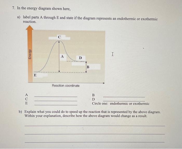 Solved 7. In the energy diagram shown here, a) label parts A | Chegg.com
