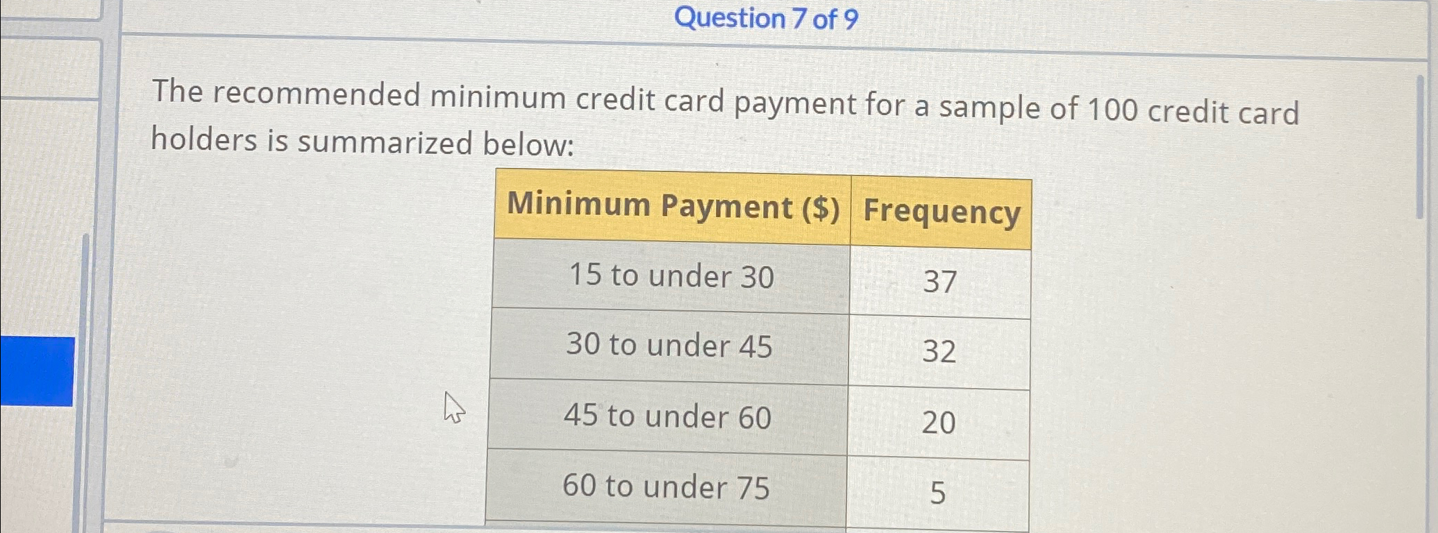 Question 7 ﻿of 9The recommended minimum credit card | Chegg.com