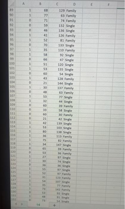 Consider the accompanying data file to estimate the | Chegg.com