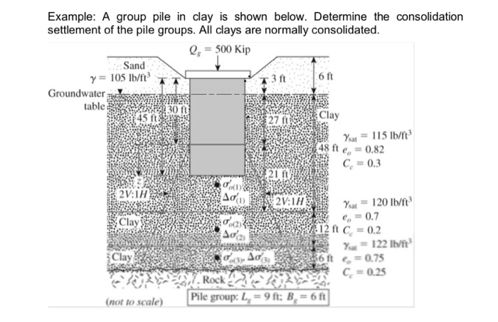 Solved Example: A group pile in clay is shown below. | Chegg.com