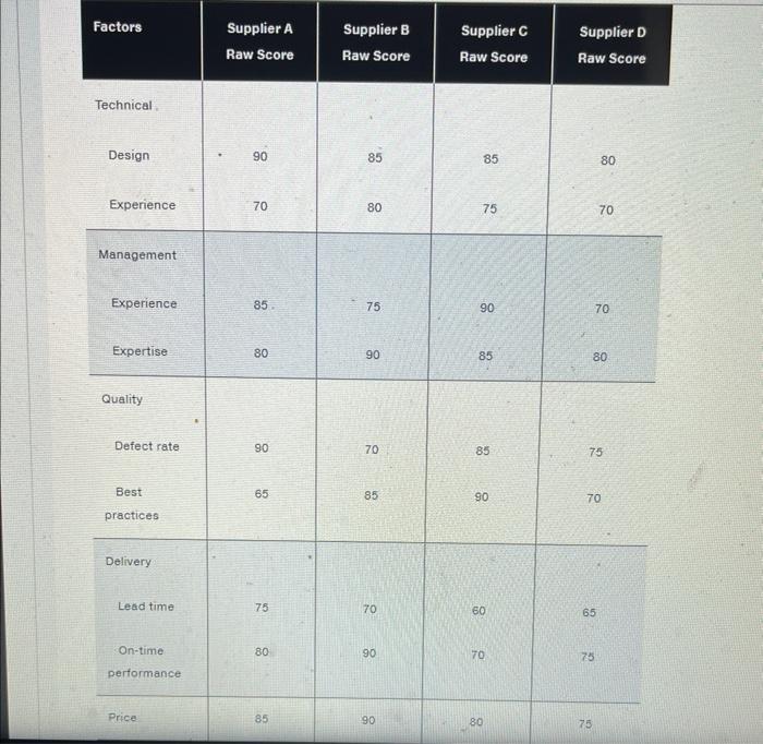 Solved "As a part of its supplier evaluation process, a | Chegg.com
