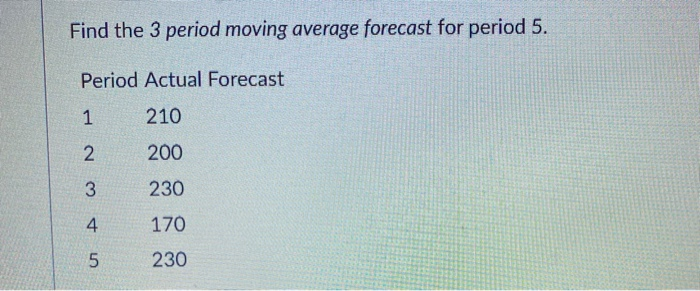 Solved Find the 3 period moving average forecast for period | Chegg.com