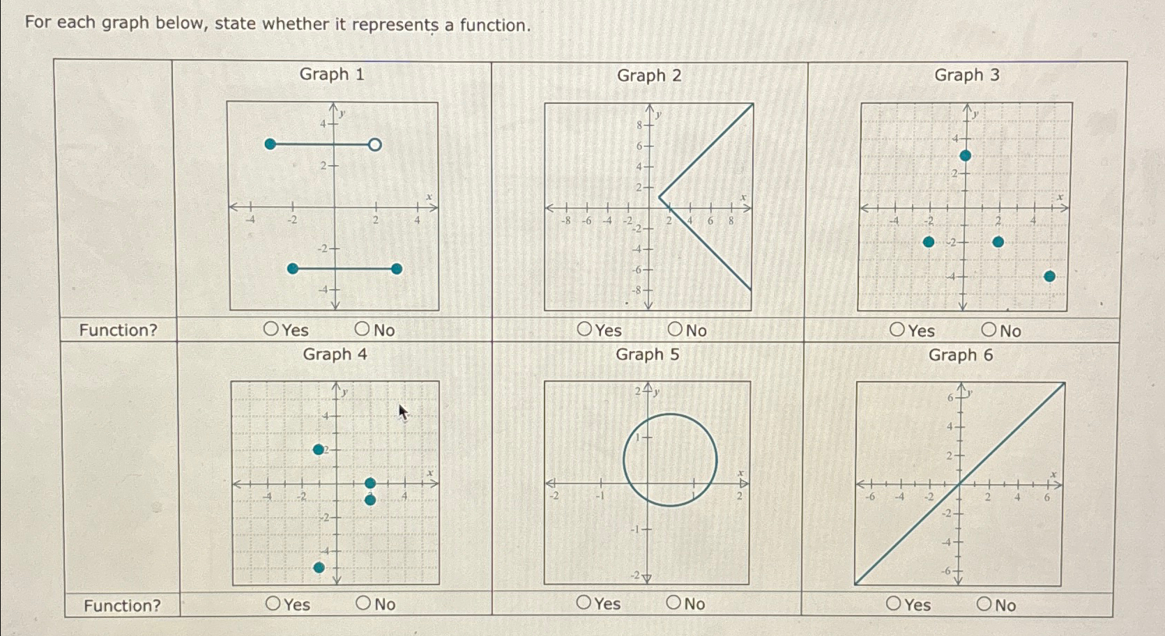 Solved For each graph below, state whether it represents a | Chegg.com