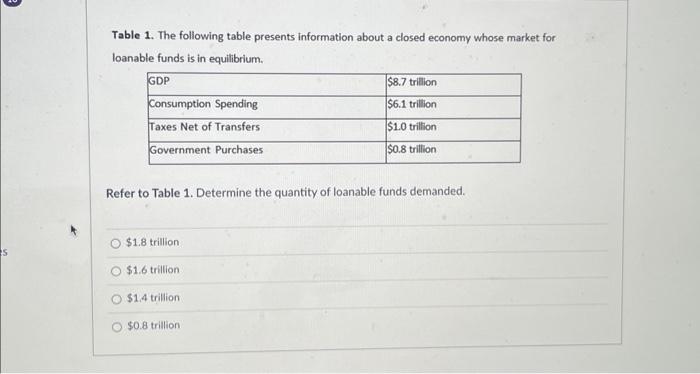 Solved Table 1. The following table presents information | Chegg.com