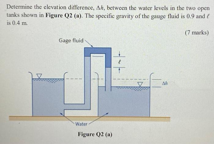 Solved Determine the elevation difference, Ah, between the | Chegg.com