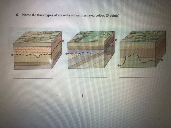 Solved 6. Name the three types of unconformities illustrated | Chegg.com