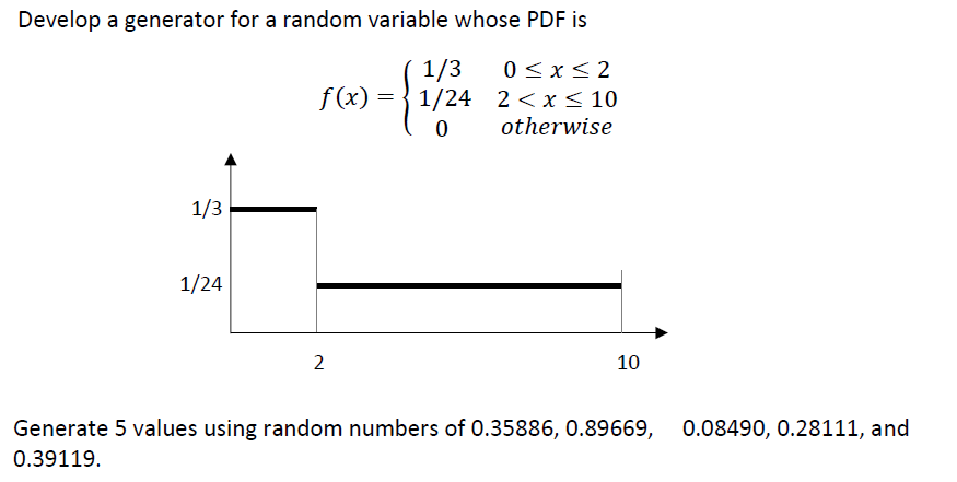 Solved Develop a generator for a random variable whose PDF | Chegg.com