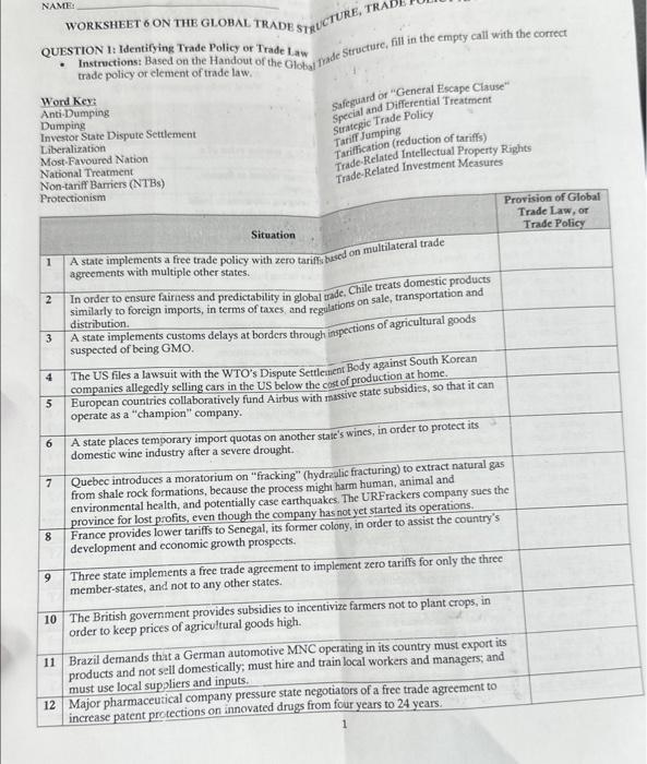 WORKSHEET 6 ON THE GLOBAL TRADE STR UCTURE - | Chegg.com