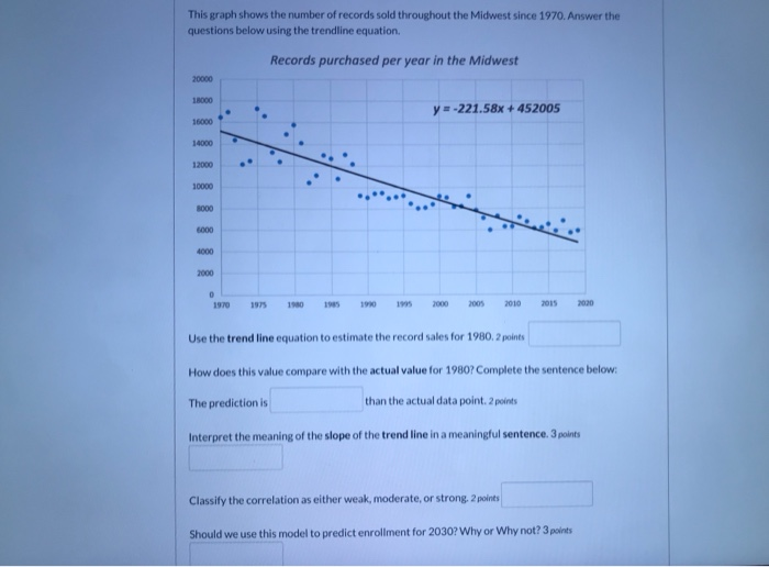 Solved This graph shows the number of records sold | Chegg.com