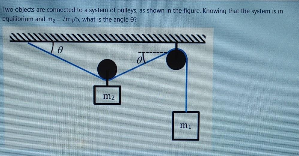 Solved Two objects are connected to a system of pulleys, as | Chegg.com
