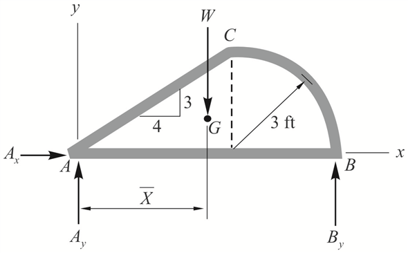 Solved: Chapter 5 Problem 28P Solution | Mechanics For Engineers ... Solved: Chapter 5 Problem 28P Solution | Mechanics For Engineers ...