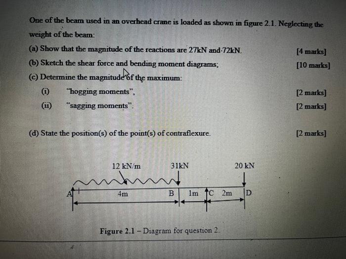 Solved One of the beam used in an overhead crane is loaded | Chegg.com