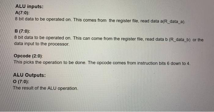 Solved Arithmetic Logic Unit (ALU): As covered in class, the | Chegg.com