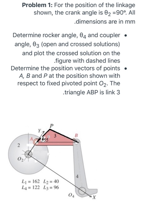 Problem 1: For the position of the linkage shown, the | Chegg.com