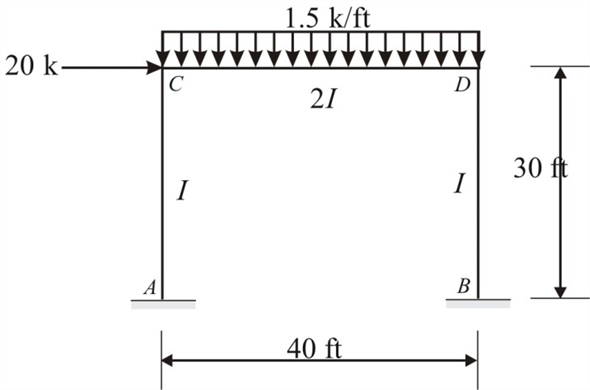 Solved: Chapter 16 Problem 25P Solution | Structural Analysis 4th ... Solved: Chapter 16 Problem 25P Solution | Structural Analysis 4th ...