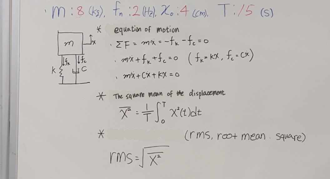 Solved After the initial displacement is applied, derive the | Chegg.com