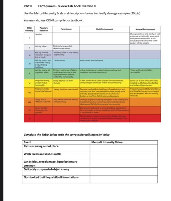 Solved Part II Earthquakes- review Lab book Exercise 8 Use | Chegg.com