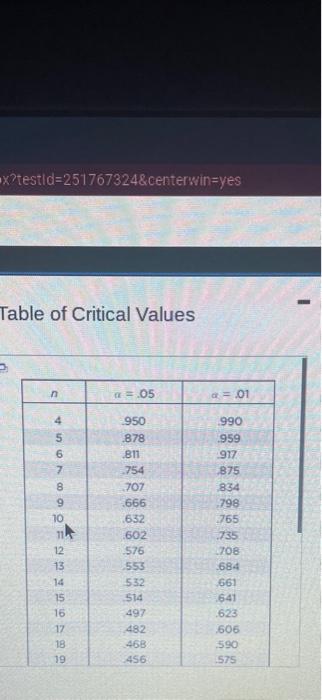 Solved Table of Critical Valuesb. Find the linear | Chegg.com