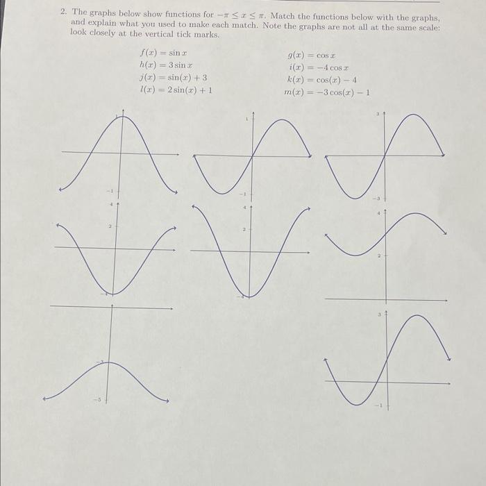 Solved 2. The graphs below show functions for −π≤x≤π. Match | Chegg.com