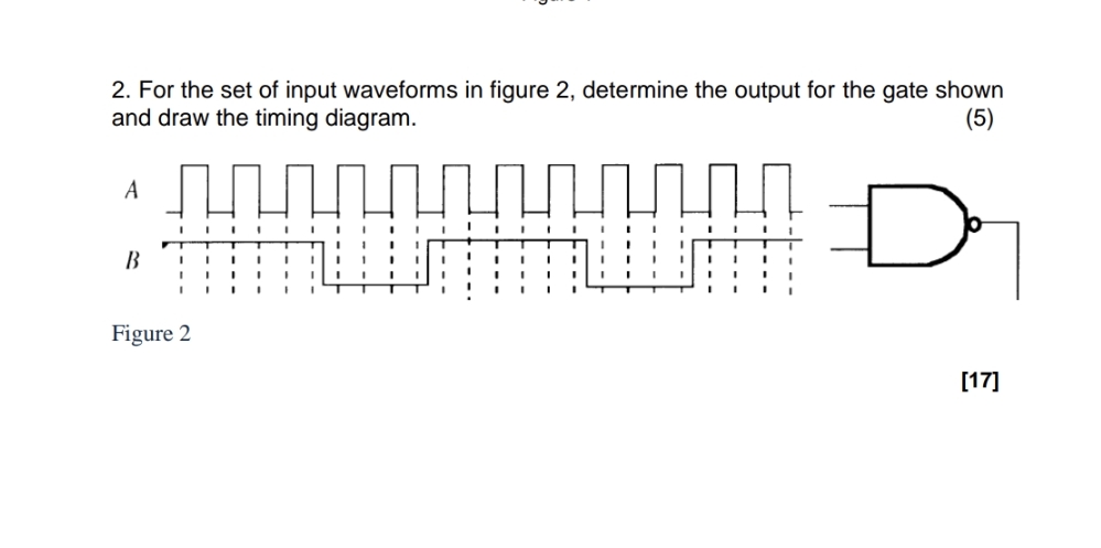 Solved For the set of input waveforms in figure 2, | Chegg.com