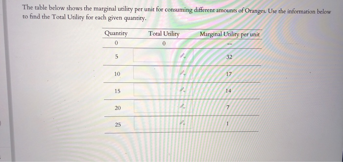 Solved The table below shows the marginal utility per unit | Chegg.com