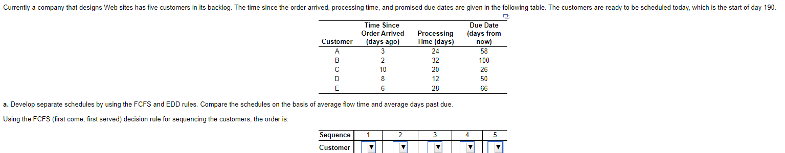 Solved a. ﻿Develop separate schedules by using the FCFS and | Chegg.com