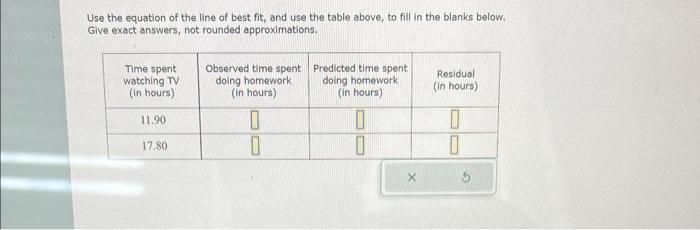 Solved The table and scatter plot show the time spent | Chegg.com