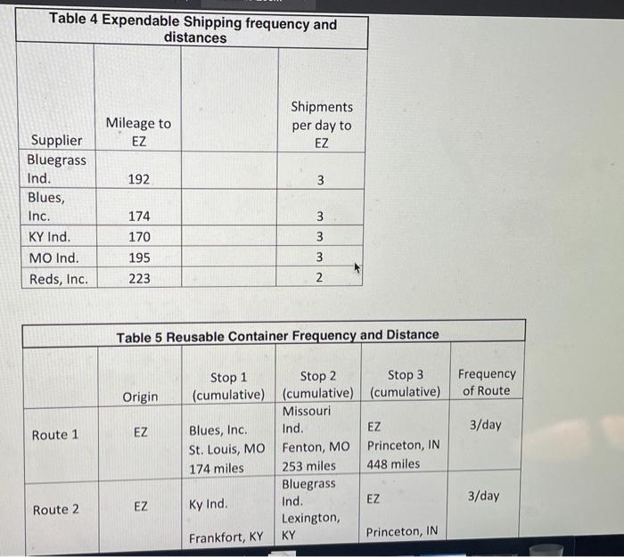 Solved Expendable vs Recyclable Questions (Group Assignment) | Chegg.com