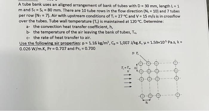 Solved A tube bank uses an aligned arrangement of bank of | Chegg.com