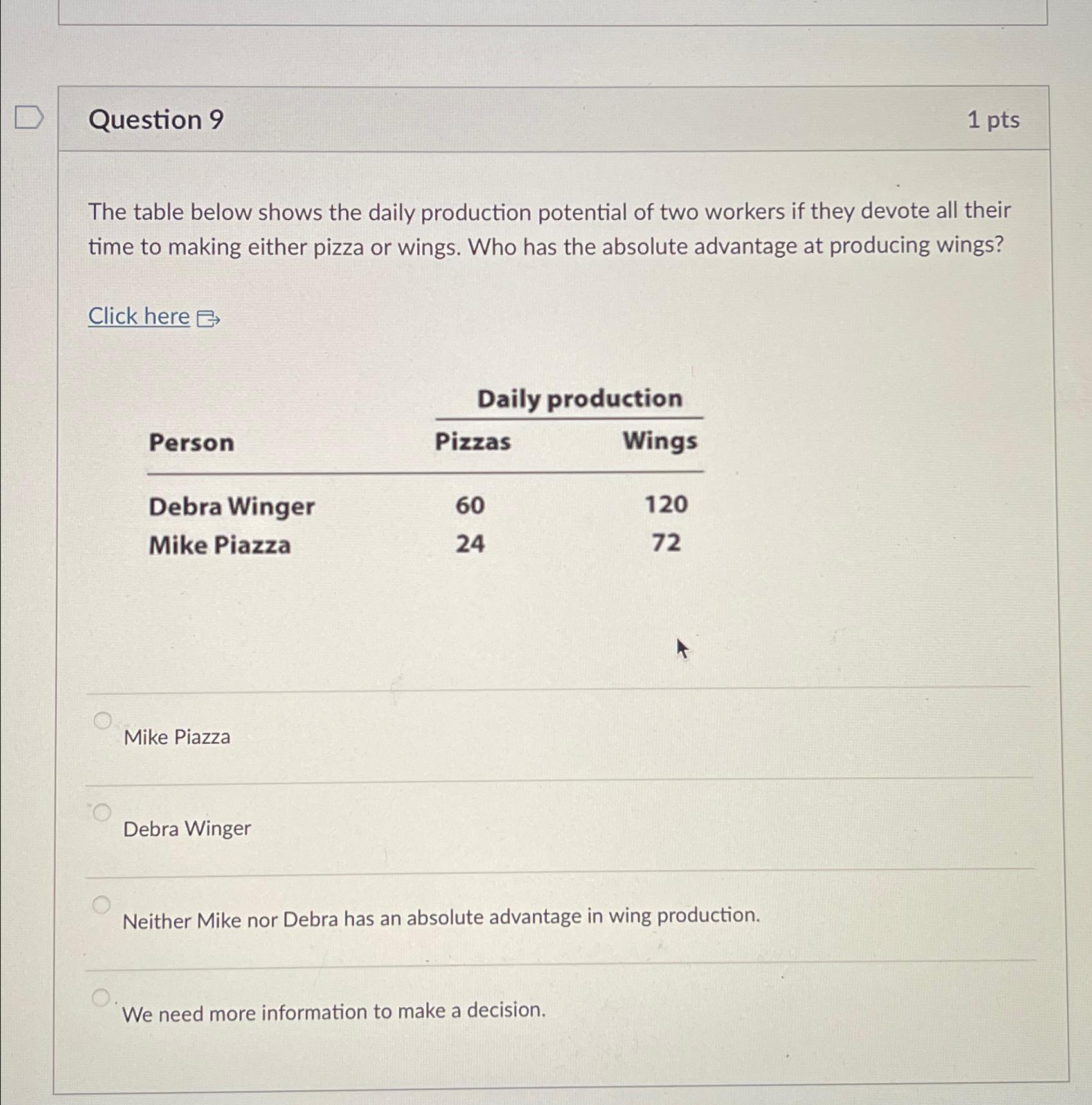 Question 9\\n1pts\\nThe table below shows the daily | Chegg.com Question 9\\n1pts\\nThe table below shows the daily | Chegg.com
