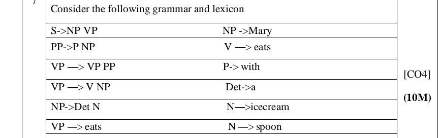 Solved Use CKY (Cocke-Kasami- Younger) algorithm to find the | Chegg.com