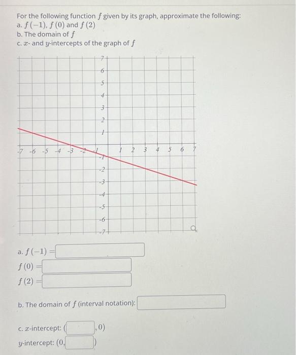 Solved For the following function f given by its graph, | Chegg.com