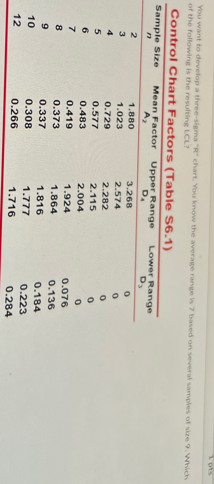 Solved You want to develop a three-sigma "R" ﻿chart. You | Chegg.com