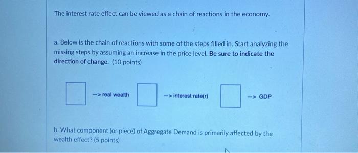 Solved The interest rate effect can be viewed as a chain of | Chegg.com