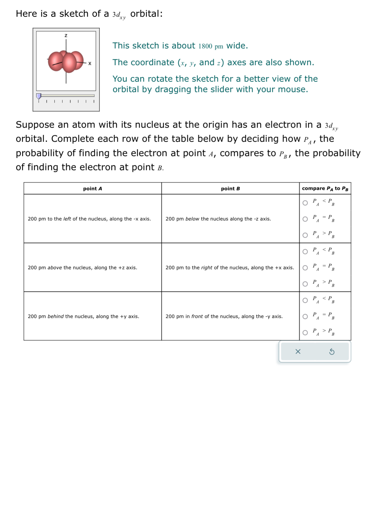 Solved Here is a sketch of a 3dxy ﻿orbital:This sketch is | Chegg.com
