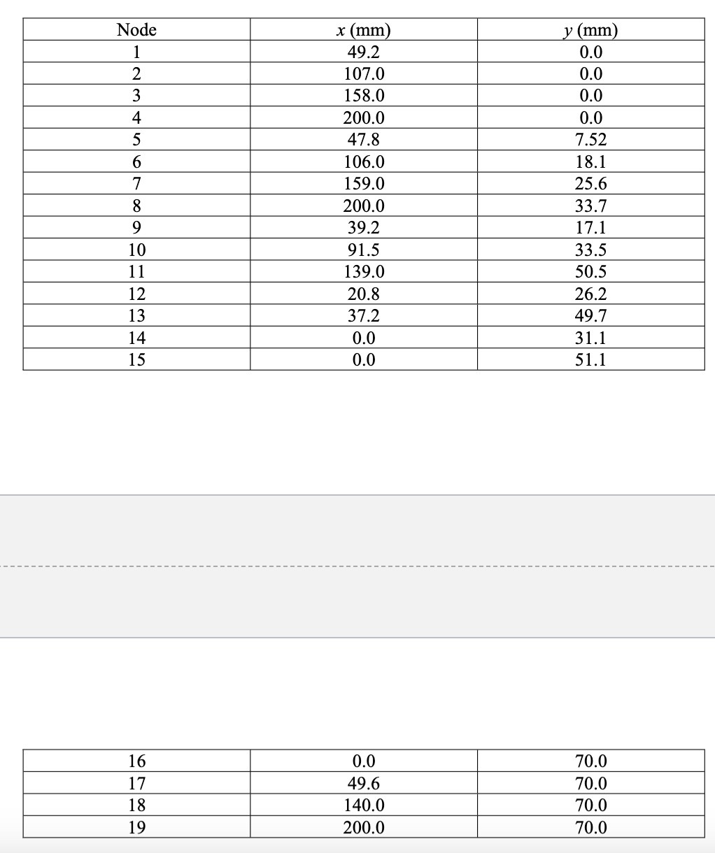 Solved Consider the plane elasticity problem shown in Figure | Chegg.com