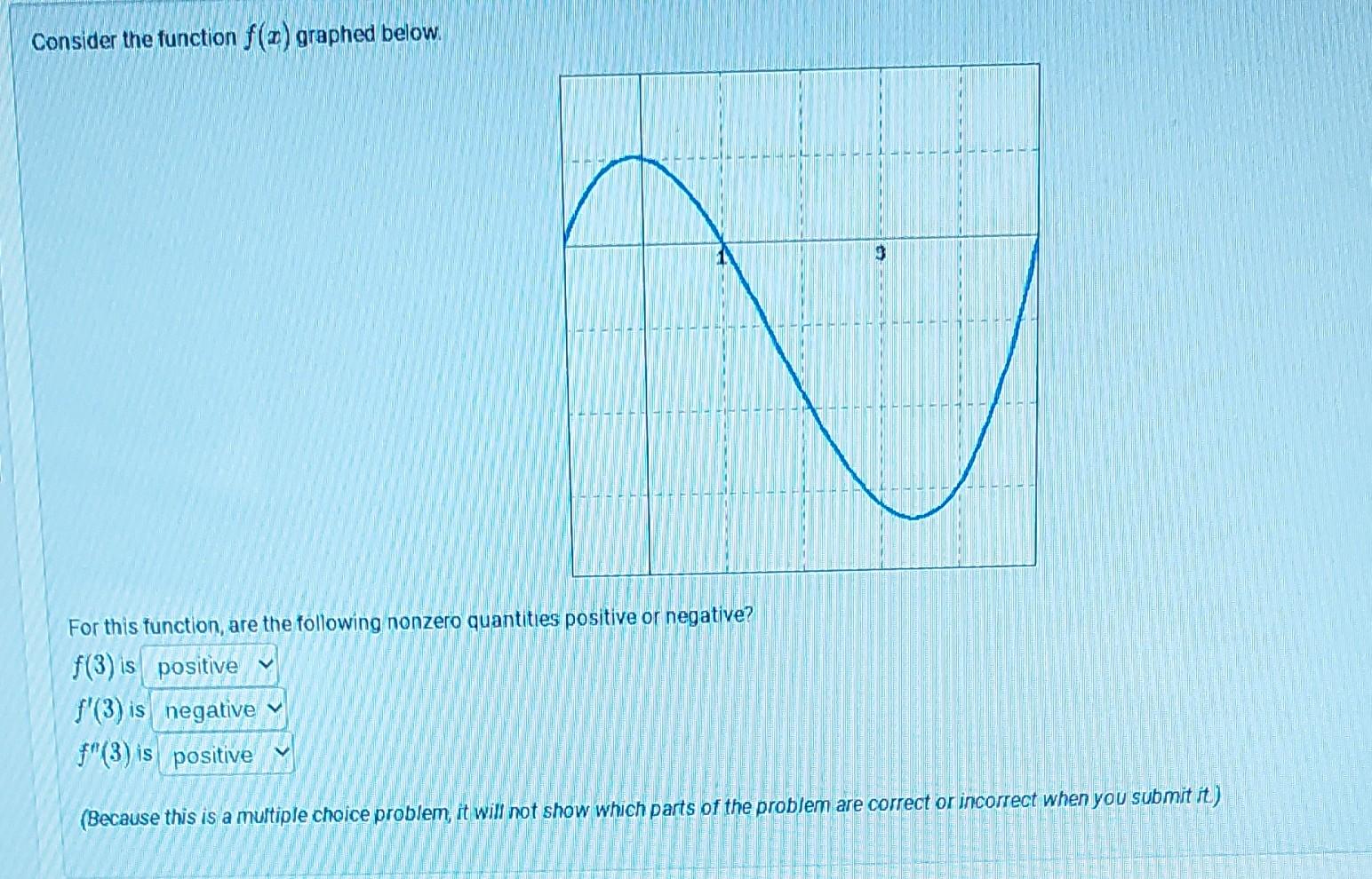 Solved Consider the function f(x) graphed below. For this | Chegg.com