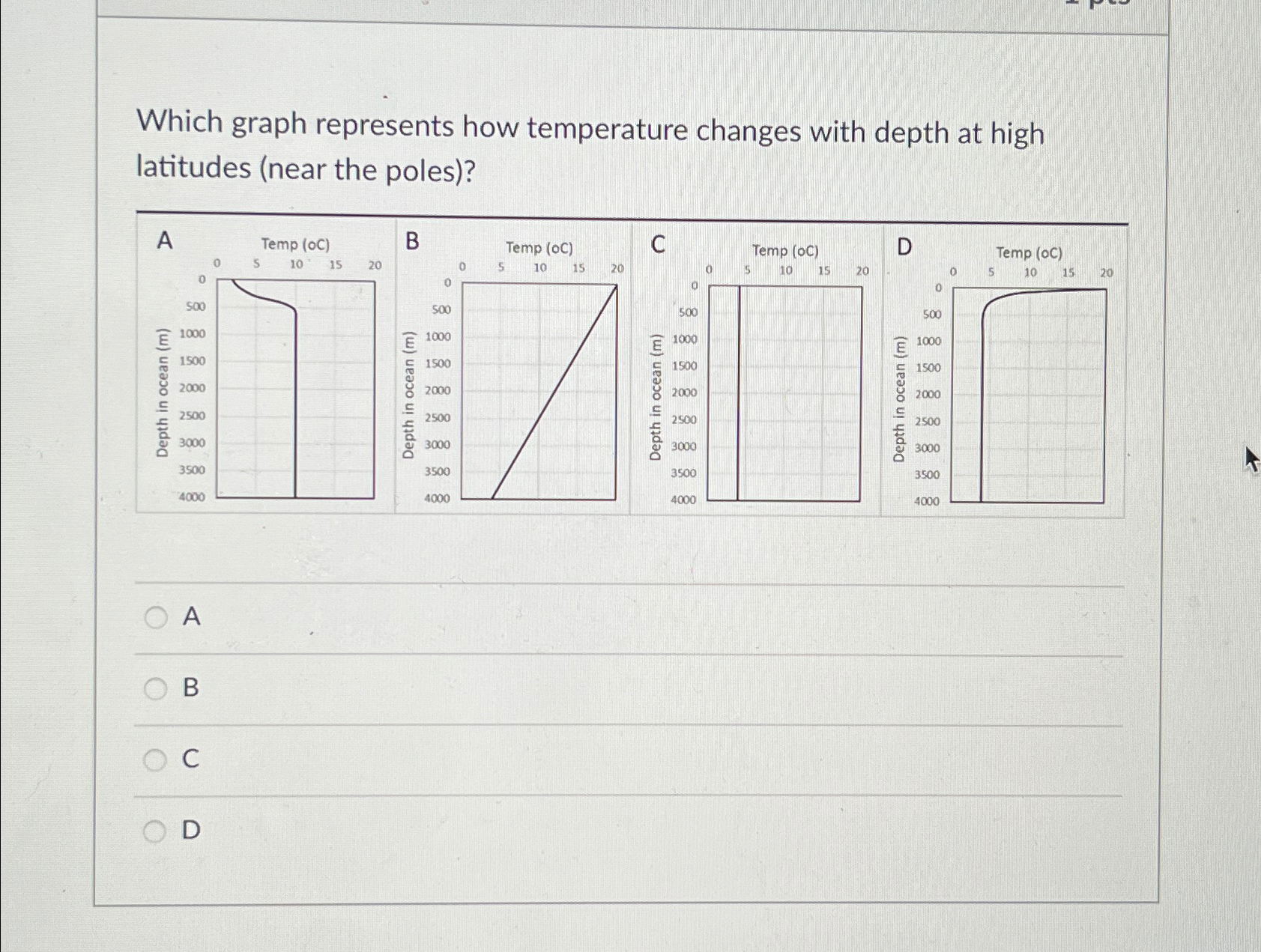 Solved Which graph represents how temperature changes with | Chegg.com