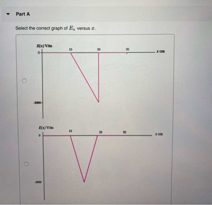 Graph Of 1 v Vs X