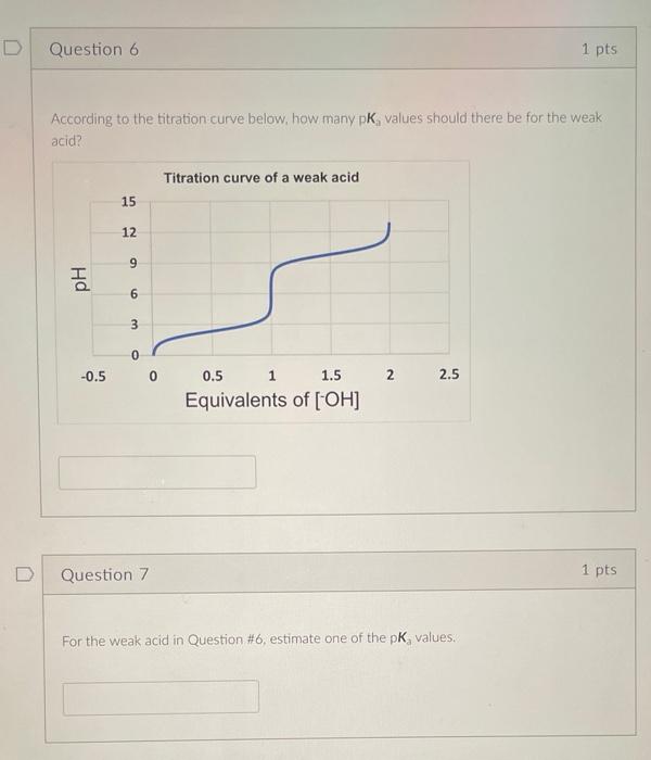 Solved According to the titration curve below, how many pKa | Chegg.com