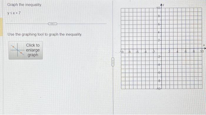 Solved Graph the inequality y≤x+7 Use the graphing tool to | Chegg.com