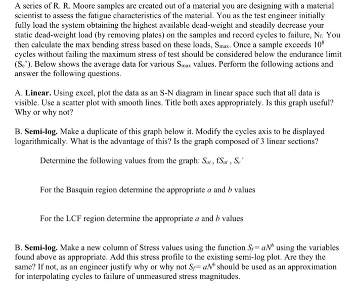 A series of R. R. Moore samples are created out of a | Chegg.com