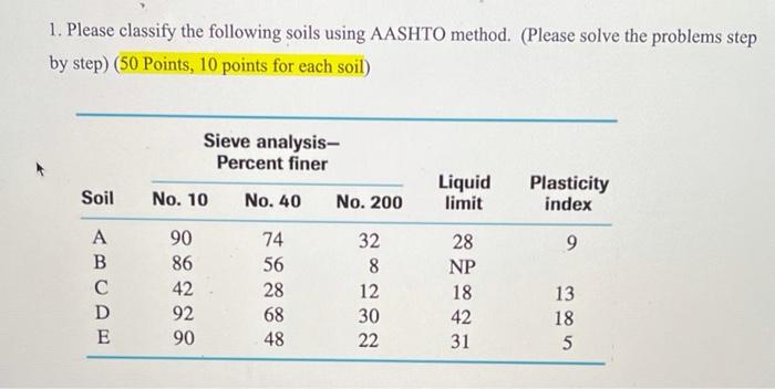 Solved 1. Please classify the following soils using AASHTO | Chegg.com