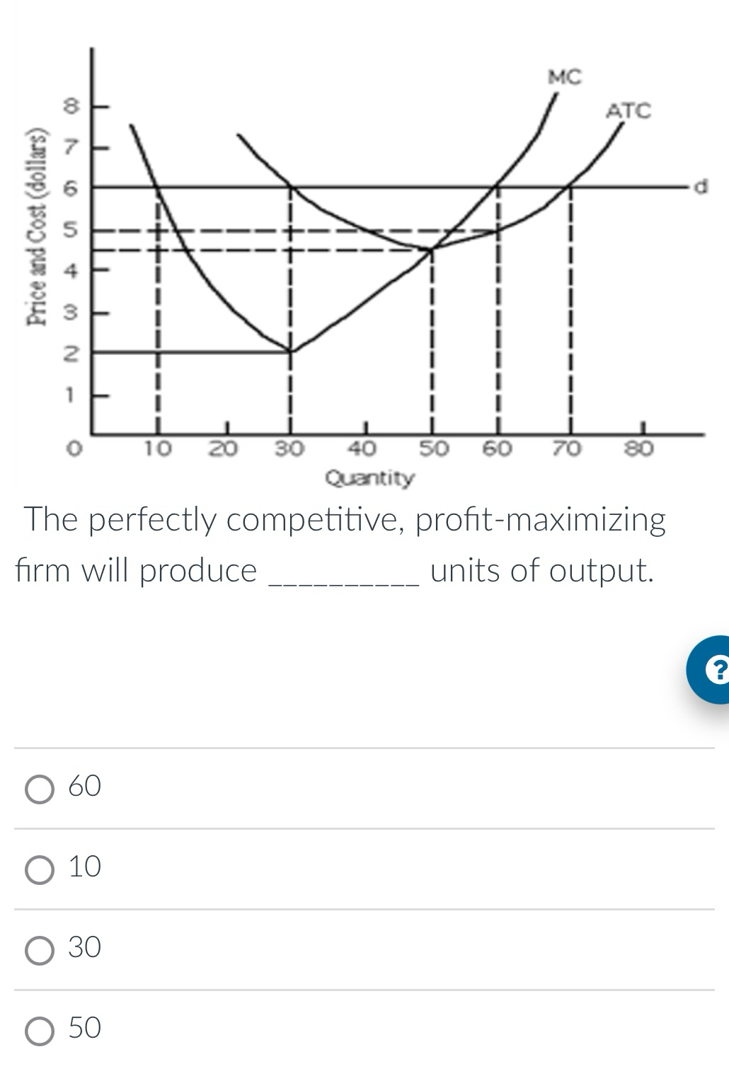 Solved The perfectly competitive, profit-maximizing firm | Chegg.com