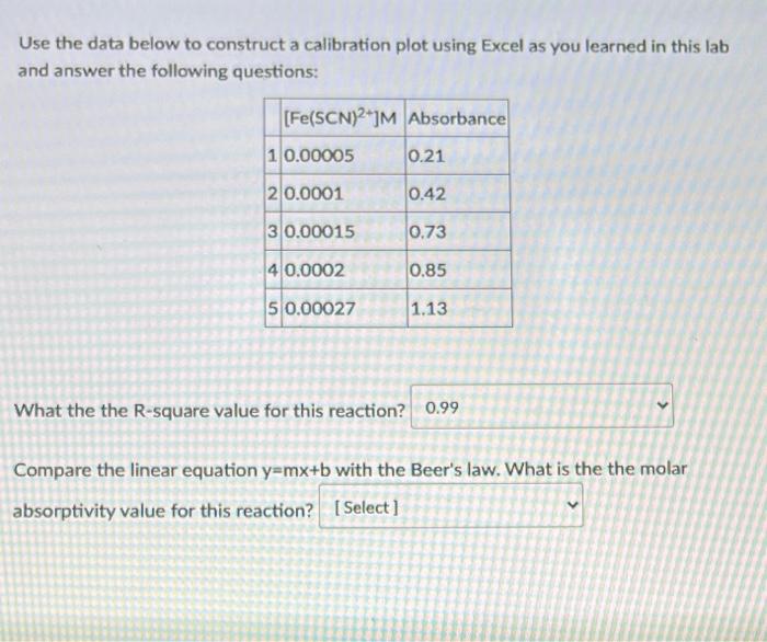 Solved Use the data below to construct a calibration plot | Chegg.com