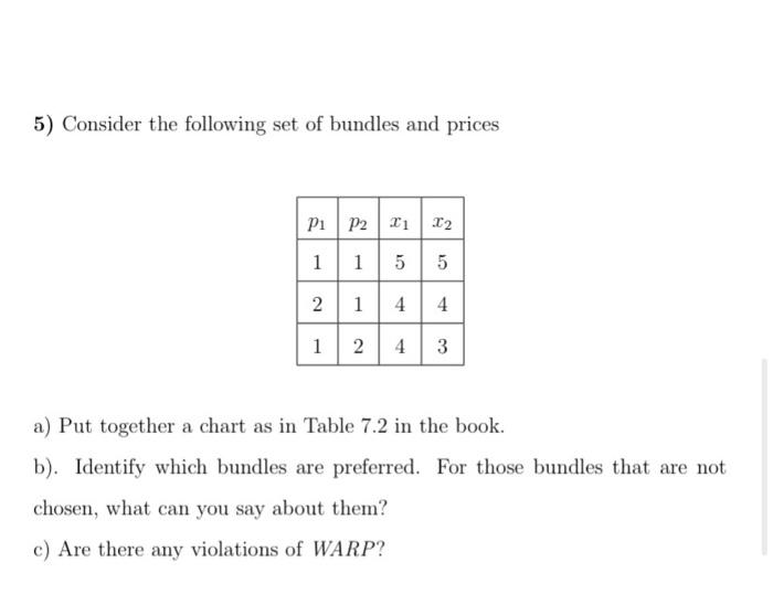Solved 5) Consider the following set of bundles and prices | Chegg.com