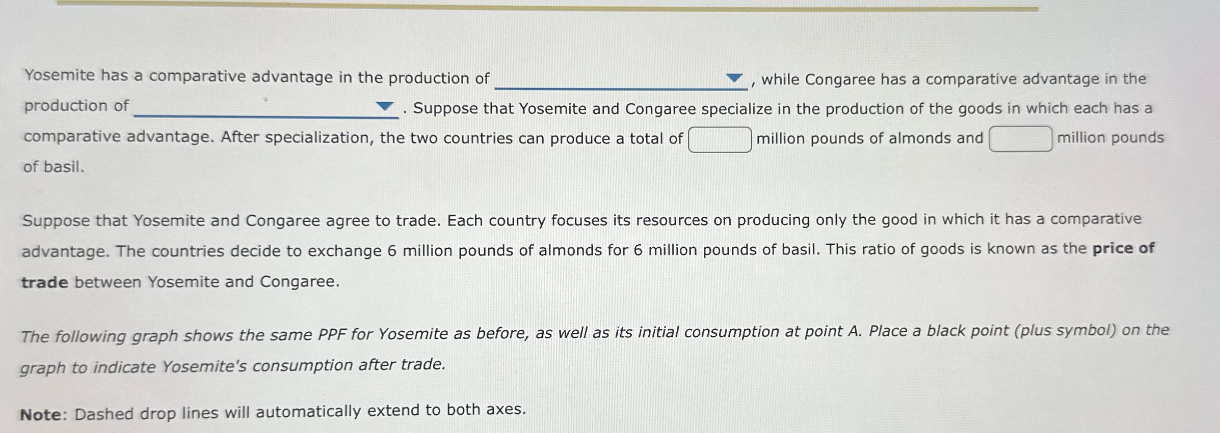 Solved Yosemite has a comparative advantage in the | Chegg.com