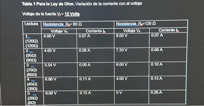 Solved create a graph V vs I for every resistance Rs(60 ohms | Chegg.com