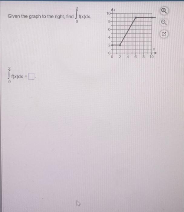 Solved Given the graph to the right, find ∫02f(x)dx. | Chegg.com