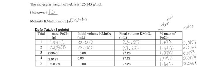 Solved moles The molecular weight of FeCl2 is 126.745 g/mol. | Chegg.com